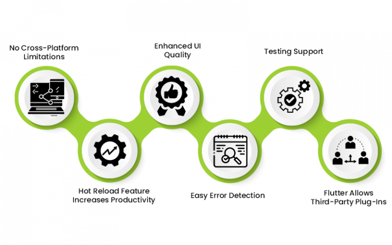 What Are The Advantages of Flutter App Development?