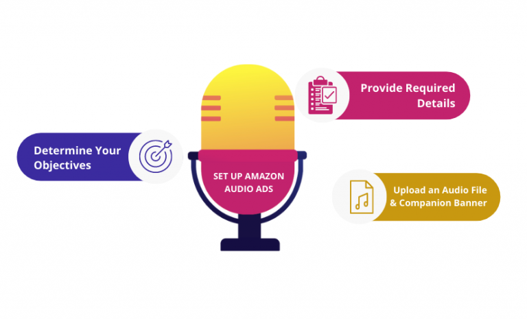 Amazon Audio Ads- Use the Voice to Boost Your Sales