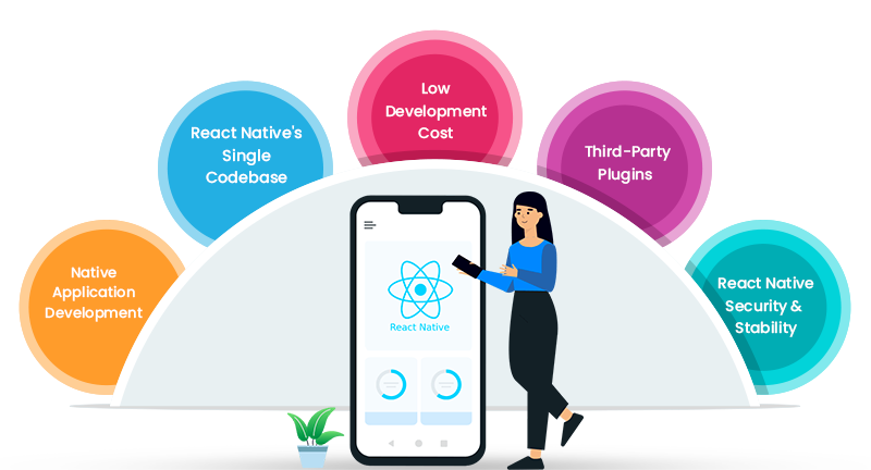 What Makes React Native Development the Best Contender for Start-Up ...