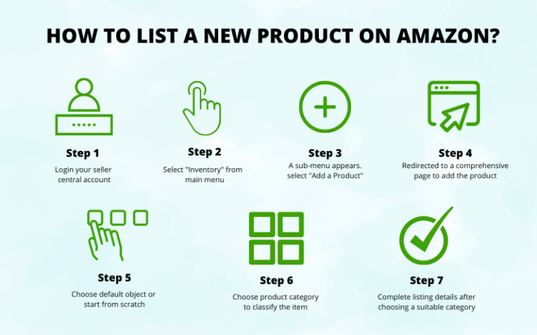 Amazon Product Listing Optimization Guidebook To Boost Conversion