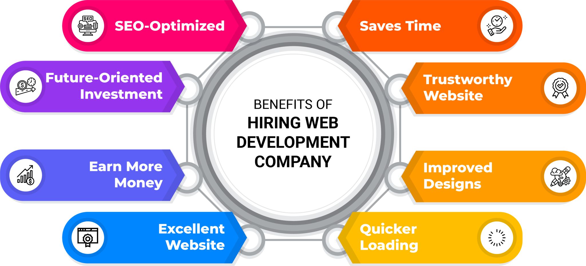 Benefits of Hiring Professional Web Development Company