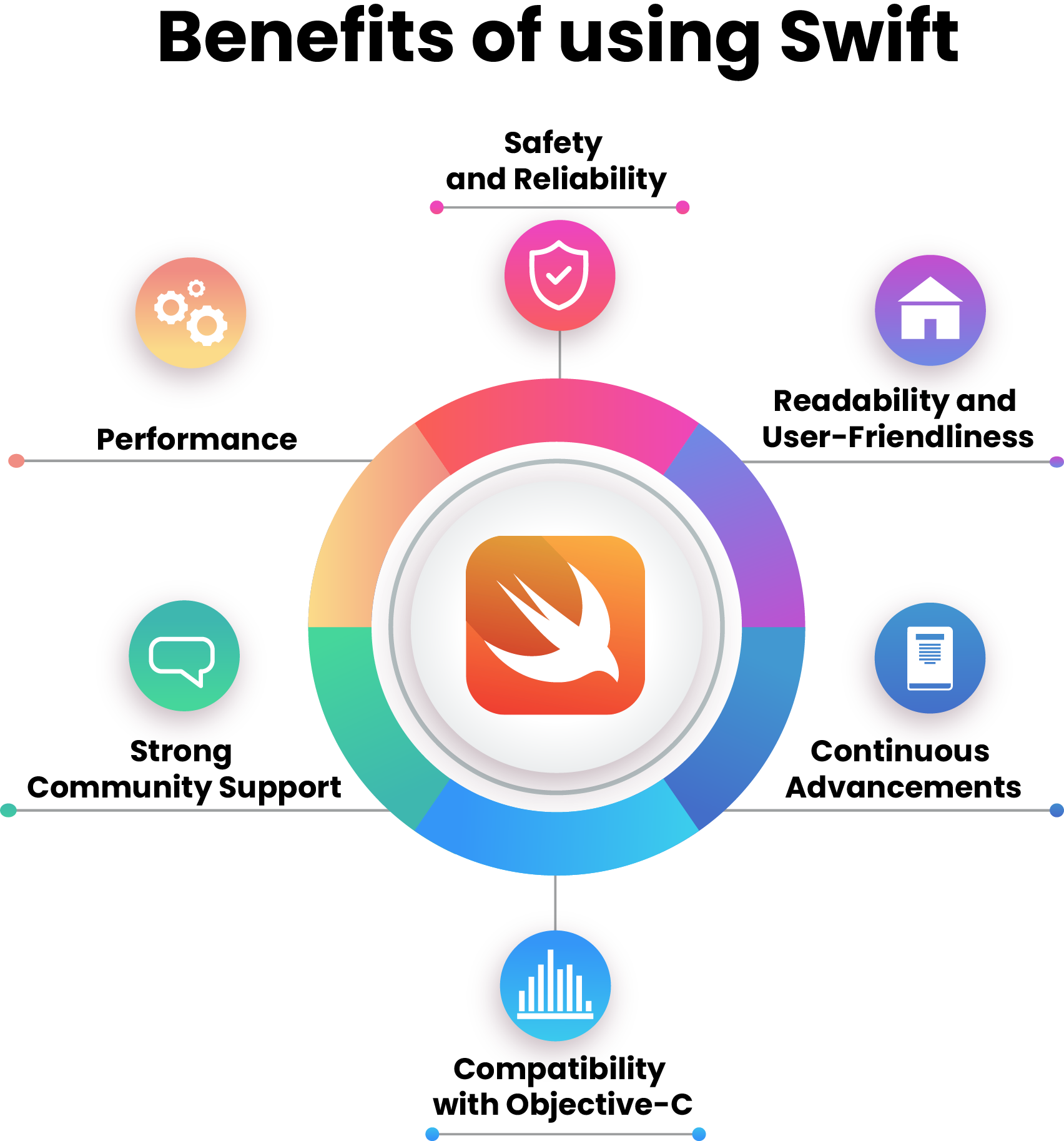Flutter Vs Swift Which One Is Better For Ios App Development