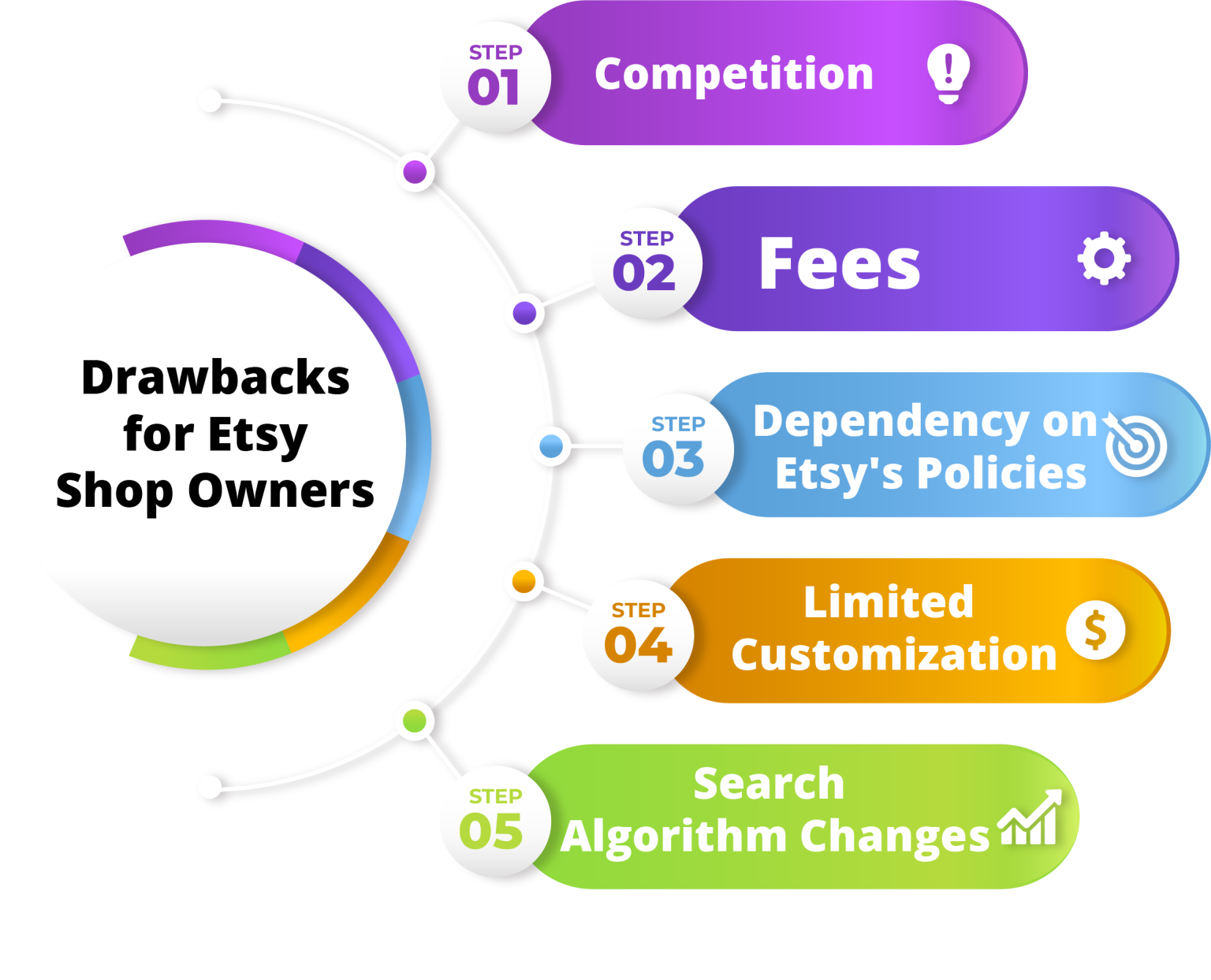 Etsy vs Amazon Which Selling Platform Best For You