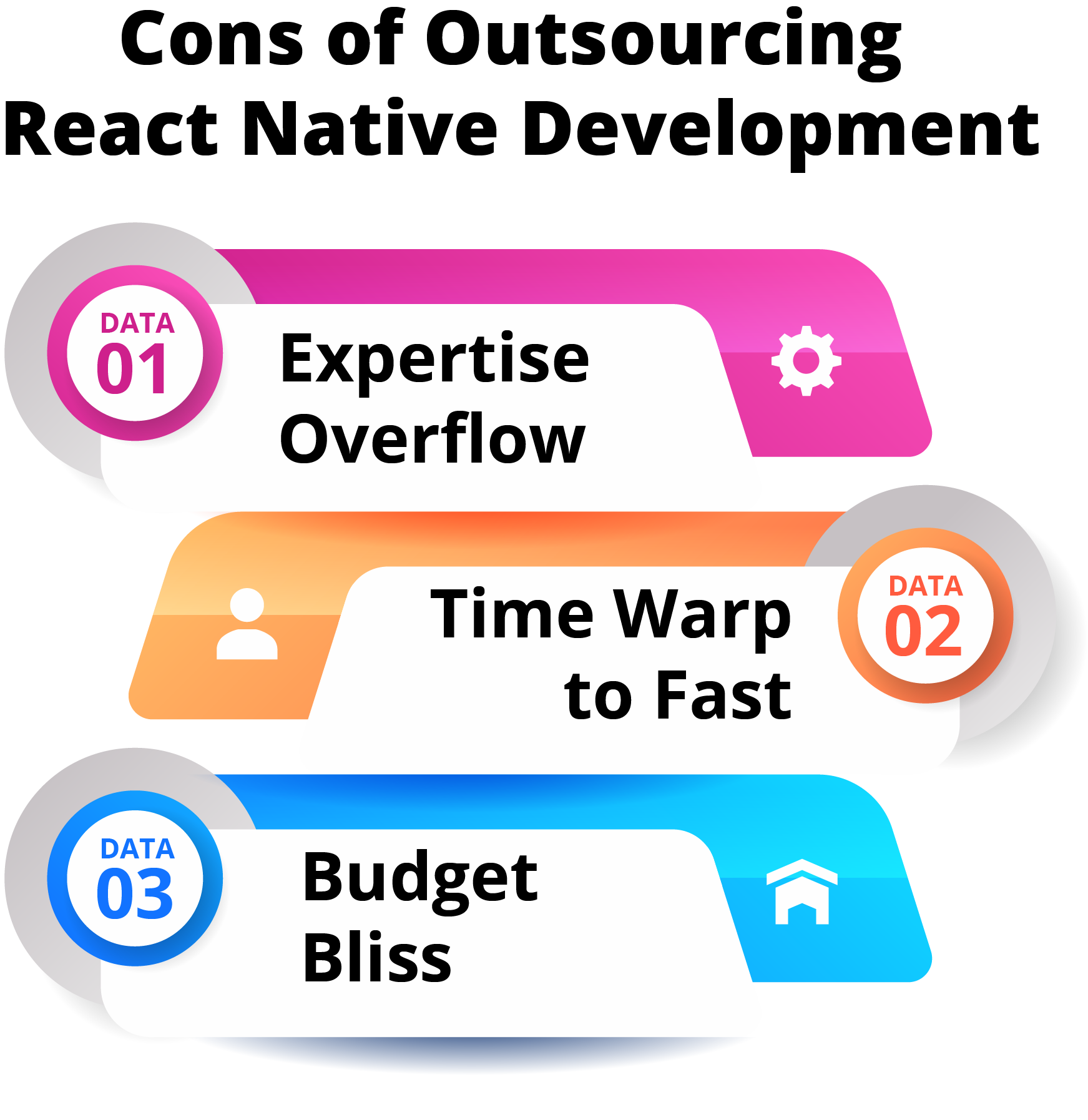 React Native Development Outsourcing: Benefits, Costs & Reasons to Outsource