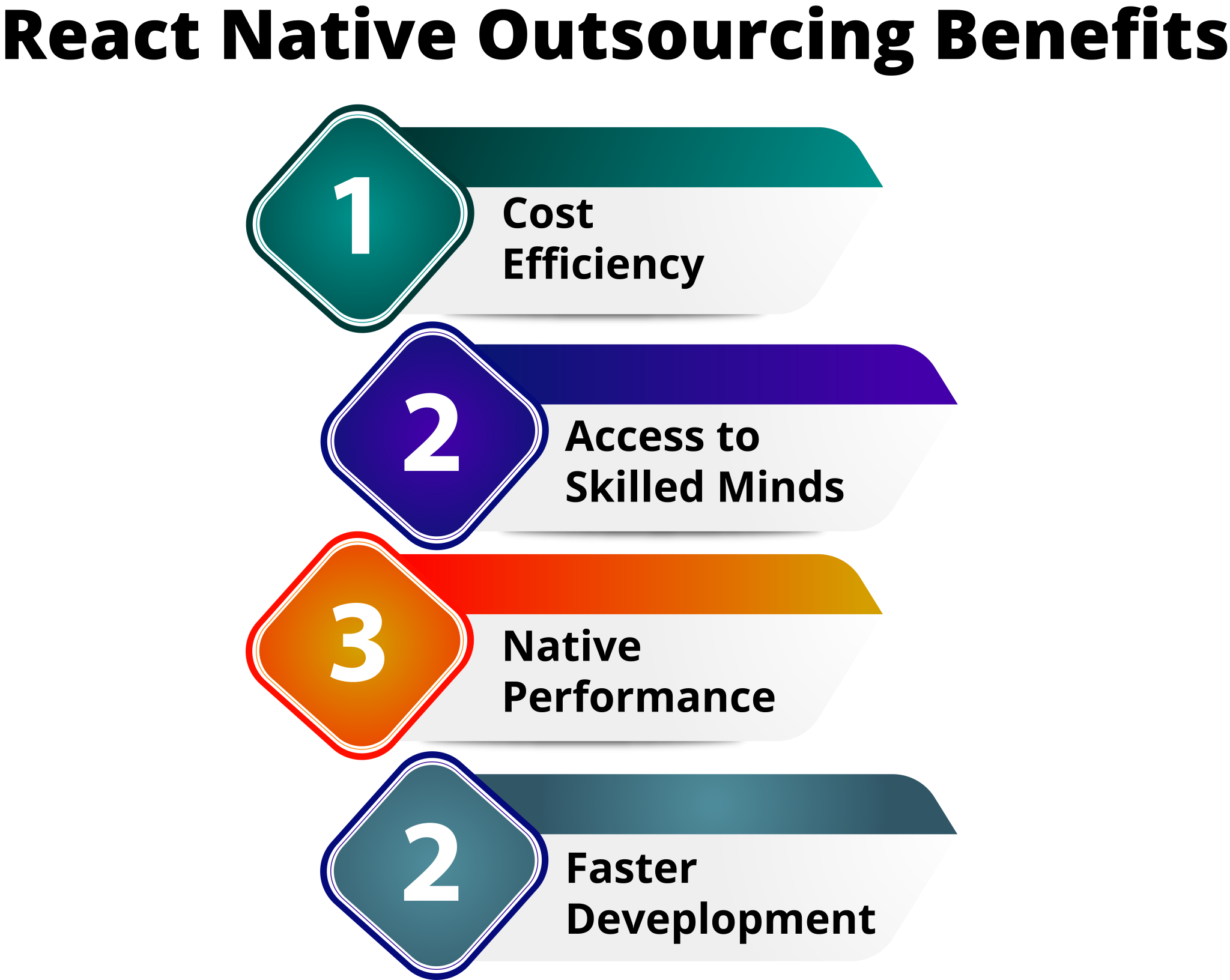 React Native Development Outsourcing: Benefits, Costs & Reasons to ... React Native Development Outsourcing: Benefits, Costs & Reasons to ...