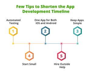 Cracking the Code: Navigate Your App's Development Timeline