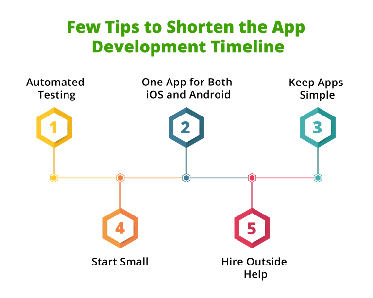Cracking the Code: Navigate Your App's Development Timeline