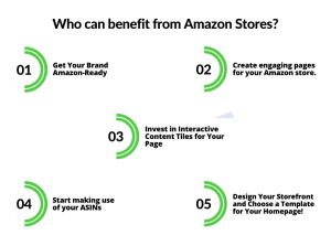 Boost Your Brand with Amazon Stores in 2023 - Expert Tips