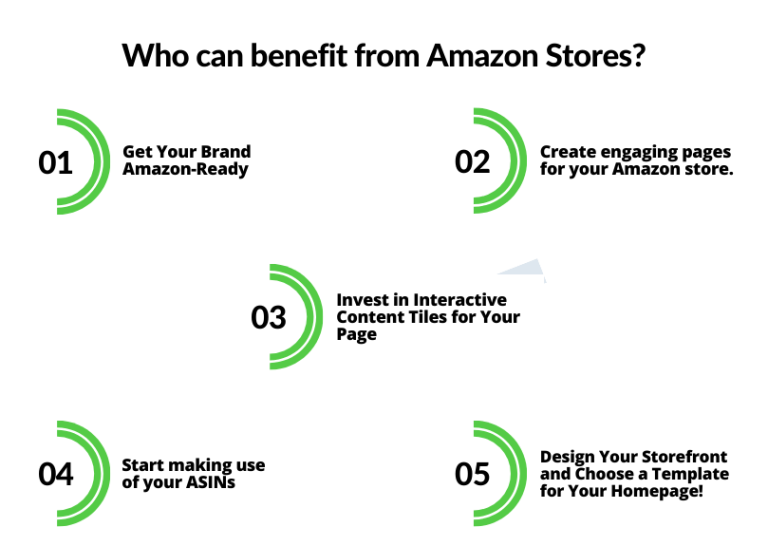 Boost Your Brand with Amazon Stores in 2023 - Expert Tips