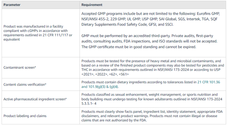 How to Sell Supplements on Amazon: Rules,& Regulations