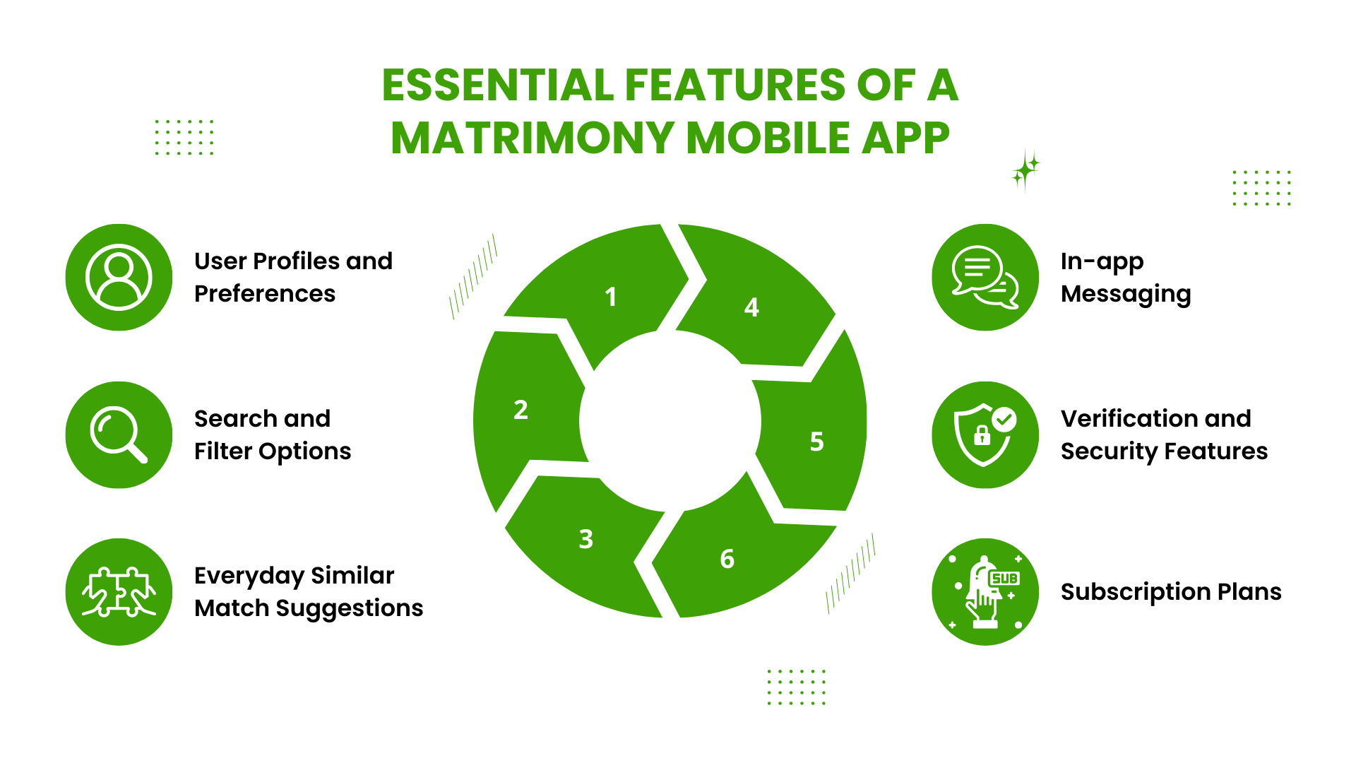 Matrimonial App Development: Cost and Features